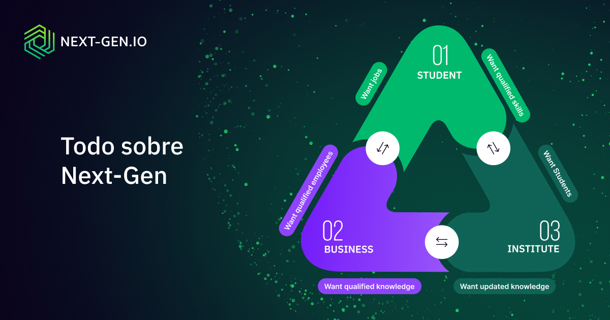 Acerca de la próxima generación | Next-Gen